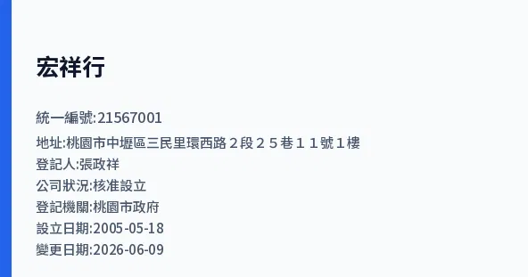 宏祥行的照片-統編 21567001(桃園市) 公司登記資料與營業項目詳細圖表
