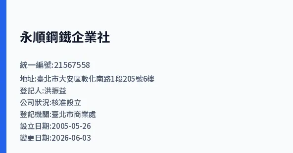 永順鋼鐵企業社的照片-統編 21567558(臺北市) 公司登記資料與營業項目詳細圖表