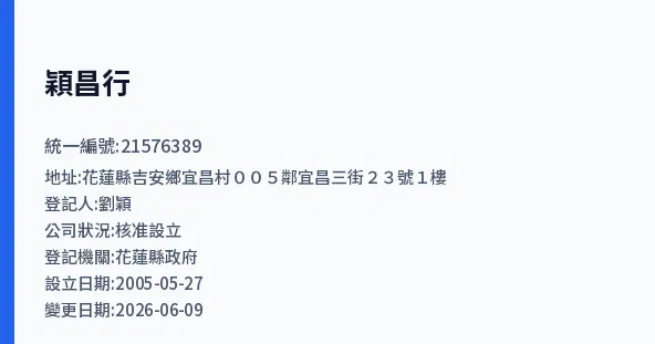 穎昌行的照片-統編 21576389(花蓮縣) 公司登記資料與營業項目詳細圖表