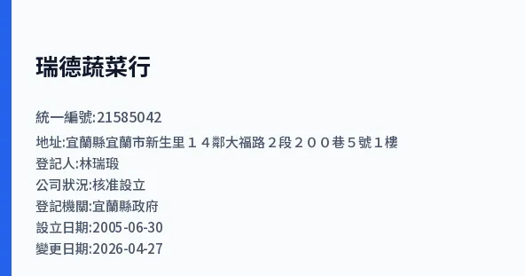 瑞德蔬菜行的照片-統編 21585042(宜蘭縣) 公司登記資料與營業項目詳細圖表
