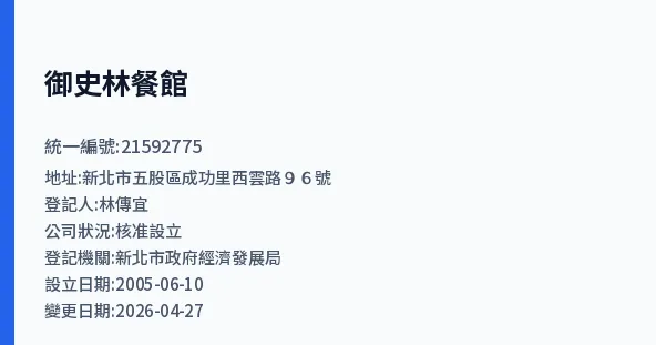 御史林餐館的照片-統編 21592775(新北市) 公司登記資料與營業項目詳細圖表