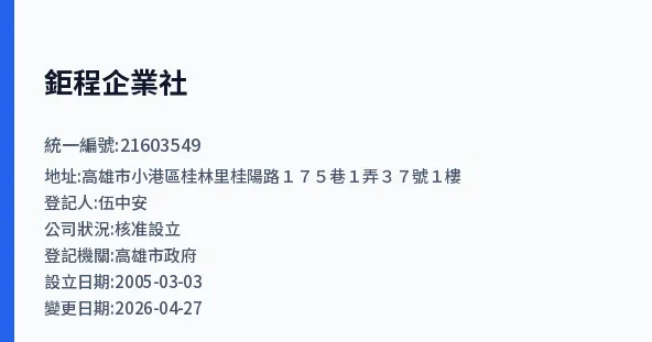 鉅程企業社的照片-統編 21603549(高雄市) 公司登記資料與營業項目詳細圖表
