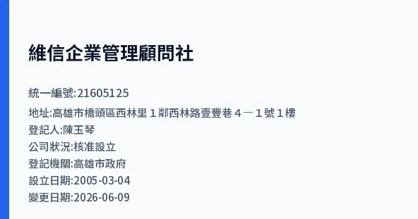 維信企業管理顧問社的照片-統編 21605125(高雄市) 公司登記資料與營業項目詳細圖表