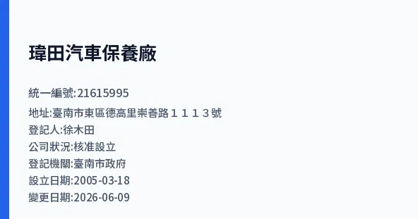 瑋田汽車保養廠的照片-統編 21615995(臺南市) 公司登記資料與營業項目詳細圖表