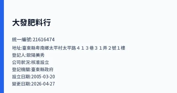 大發肥料行的照片-統編 21616474(臺東縣) 公司登記資料與營業項目詳細圖表