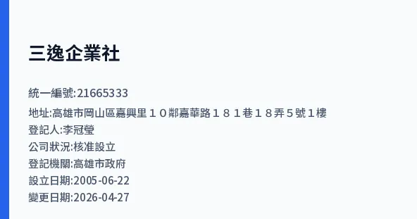 三逸企業社的照片-統編 21665333(高雄市) 公司登記資料與營業項目詳細圖表