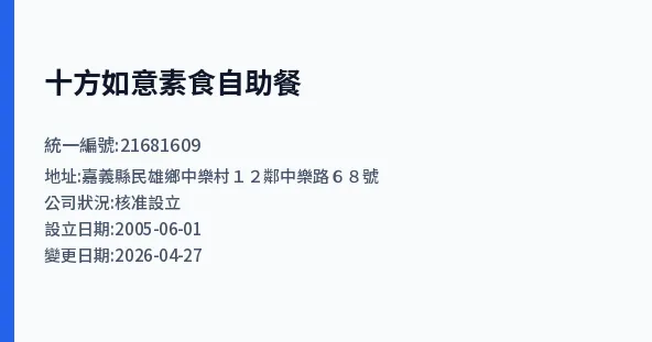 十方如意素食自助餐的照片-統編 21681609(嘉義縣) 公司登記資料與營業項目詳細圖表
