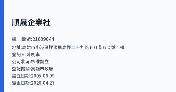 順晟企業社的照片-統編 21689644(高雄市) 公司登記資料與營業項目詳細圖表