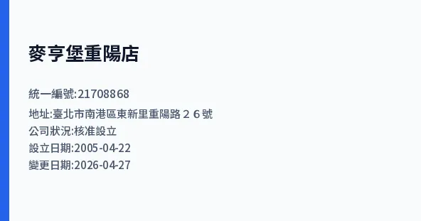 麥亨堡重陽店的照片-統編 21708868(臺北市) 公司登記資料與營業項目詳細圖表