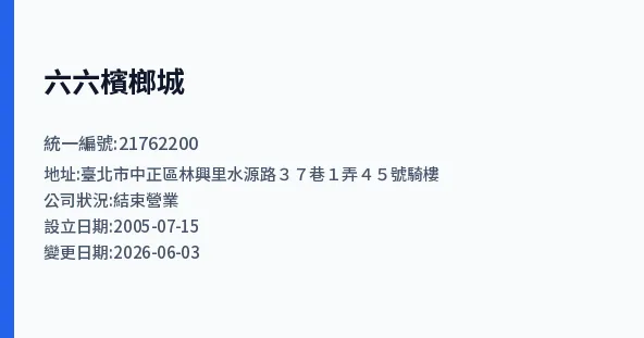 六六檳榔城的照片-統編 21762200(臺北市) 公司登記資料與營業項目詳細圖表
