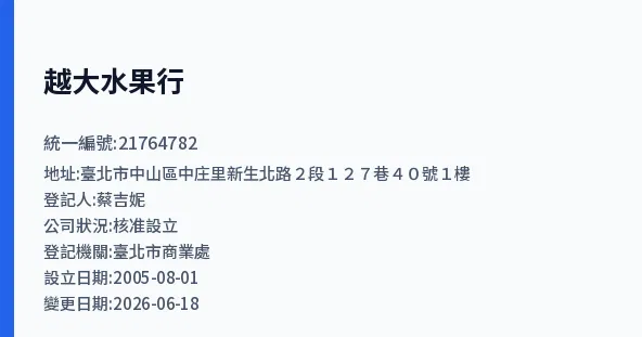 越大水果行的照片-統編 21764782(臺北市) 公司登記資料與營業項目詳細圖表