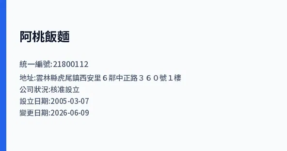 阿桃飯麵的照片-統編 21800112(雲林縣) 公司登記資料與營業項目詳細圖表