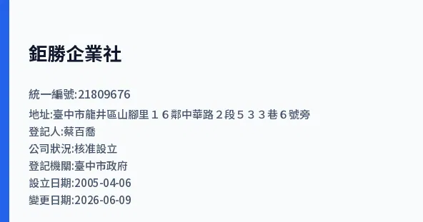 鉅勝企業社的照片-統編 21809676(臺中市) 公司登記資料與營業項目詳細圖表