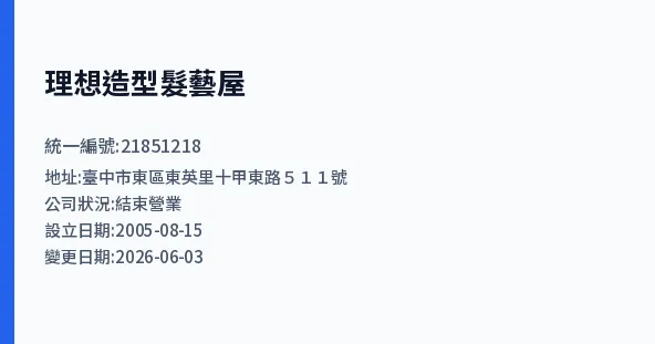 理想造型髮藝屋的照片-統編 21851218(臺中市) 公司登記資料與營業項目詳細圖表