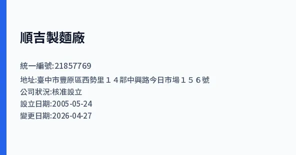 順吉製麵廠的照片-統編 21857769(臺中市) 公司登記資料與營業項目詳細圖表