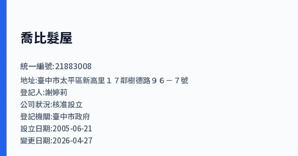 喬比髮屋的照片-統編 21883008(臺中市) 公司登記資料與營業項目詳細圖表