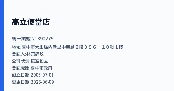 高立便當店的照片-統編 21890275(臺中市) 公司登記資料與營業項目詳細圖表
