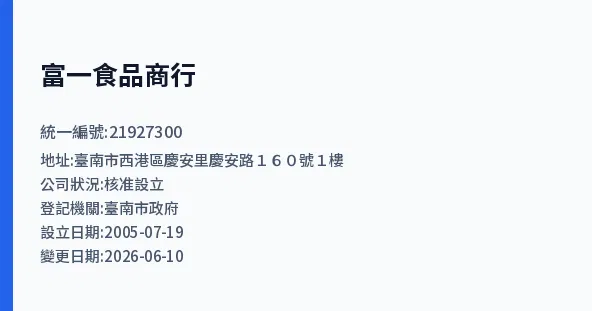 富一食品商行的照片-統編 21927300(臺南市) 公司登記資料與營業項目詳細圖表