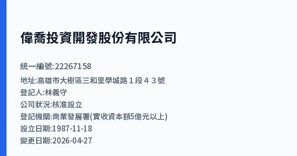 偉喬投資開發股份有限公司的照片-統編 22267158(高雄市) 公司登記資料與營業項目詳細圖表