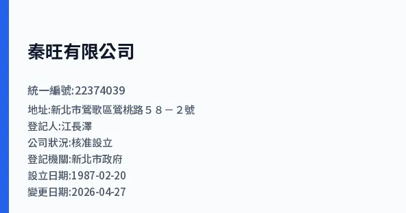 秦旺有限公司的照片-統編 22374039(新北市) 公司登記資料與營業項目詳細圖表