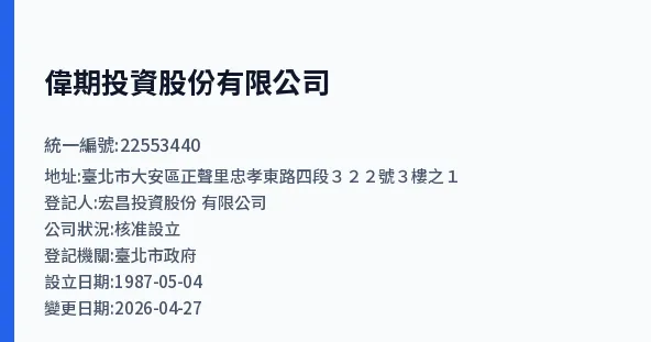 偉期投資股份有限公司的照片-統編 22553440(臺北市) 公司登記資料與營業項目詳細圖表