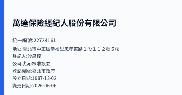 萬達保險經紀人股份有限公司的照片-統編 22724161(臺北市) 公司登記資料與營業項目詳細圖表