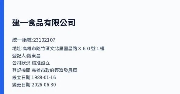 建一食品有限公司的照片-統編 23102107(高雄市) 公司登記資料與營業項目詳細圖表