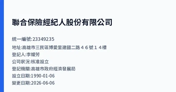 聯合保險經紀人股份有限公司的照片-統編 23349235(高雄市) 公司登記資料與營業項目詳細圖表