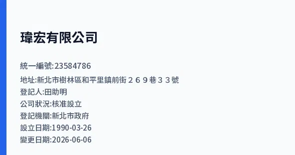 瑋宏有限公司的照片-統編 23584786(新北市) 公司登記資料與營業項目詳細圖表