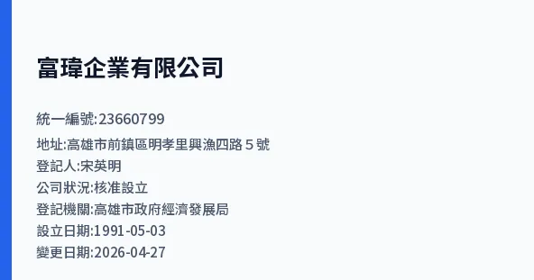 富瑋企業有限公司的照片-統編 23660799(高雄市) 公司登記資料與營業項目詳細圖表