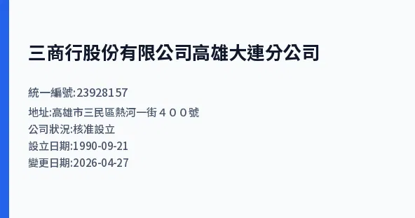三商行股份有限公司高雄大連分公司的照片-統編 23928157(高雄市) 公司登記資料與營業項目詳細圖表
