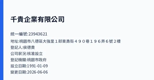 千貴企業有限公司的照片-統編 23943621(桃園市) 公司登記資料與營業項目詳細圖表
