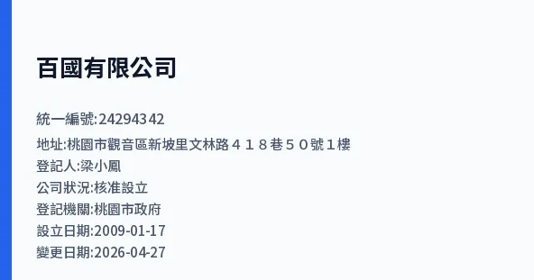 百國有限公司的照片-統編 24294342(桃園市) 公司登記資料與營業項目詳細圖表