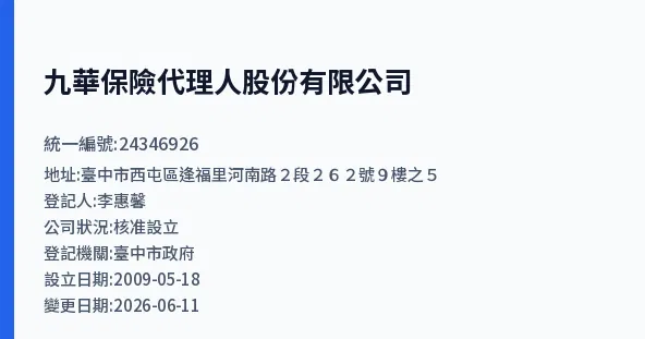 九華保險代理人股份有限公司的照片-統編 24346926(臺中市) 公司登記資料與營業項目詳細圖表