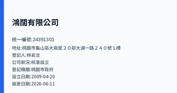 鴻闊有限公司的照片-統編 24391301(桃園市) 公司登記資料與營業項目詳細圖表