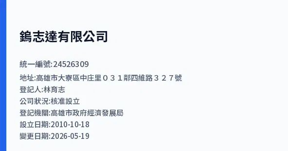 鎢志達有限公司的照片-統編 24526309(高雄市) 公司登記資料與營業項目詳細圖表