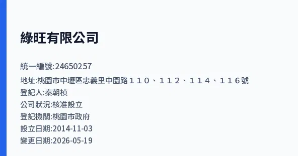 綠旺有限公司的照片-統編 24650257(桃園市) 公司登記資料與營業項目詳細圖表