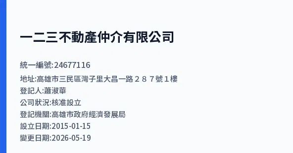 一二三不動產仲介有限公司的照片-統編 24677116(高雄市) 公司登記資料與營業項目詳細圖表