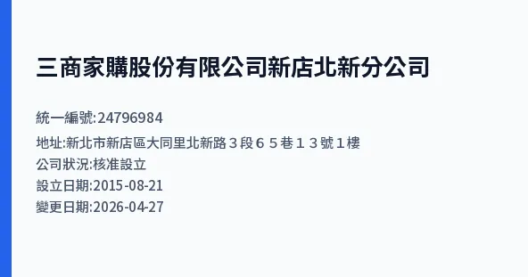 三商家購股份有限公司新店北新分公司的照片-統編 24796984(新北市) 公司登記資料與營業項目詳細圖表