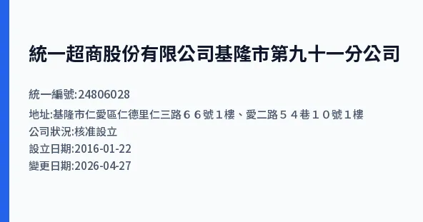 統一超商股份有限公司基隆市第九十一分公司的照片-統編 24806028(基隆市) 公司登記資料與營業項目詳細圖表