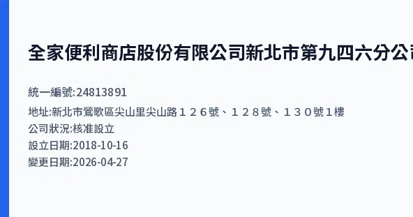 全家便利商店股份有限公司新北市第九四六分公司的照片-統編 24813891(新北市) 公司登記資料與營業項目詳細圖表