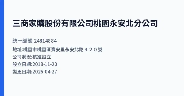 三商家購股份有限公司桃園永安北分公司的照片-統編 24814884(桃園市) 公司登記資料與營業項目詳細圖表