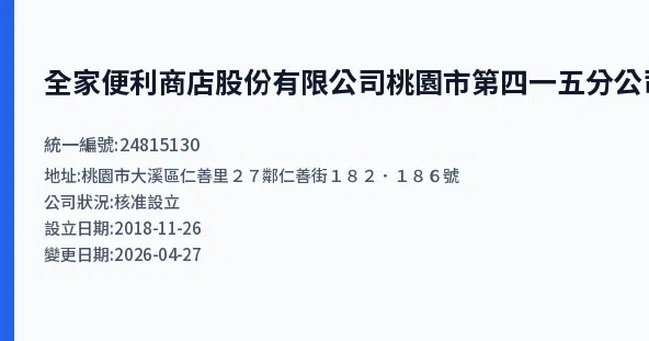 全家便利商店股份有限公司桃園市第四一五分公司的照片-統編 24815130(桃園市) 公司登記資料與營業項目詳細圖表