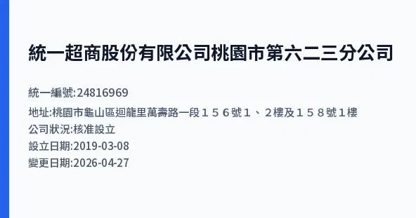 統一超商股份有限公司桃園市第六二三分公司的照片-統編 24816969(桃園市) 公司登記資料與營業項目詳細圖表