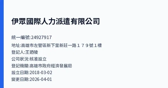 伊眾國際人力派遣有限公司的照片-統編 24927917(高雄市) 公司登記資料與營業項目詳細圖表