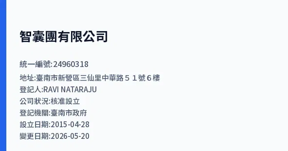 智囊團有限公司的照片-統編 24960318(臺南市) 公司登記資料與營業項目詳細圖表
