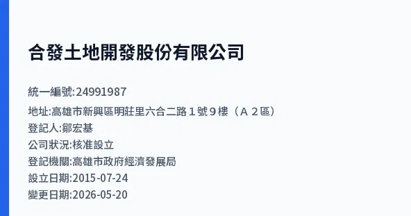 合發土地開發股份有限公司的照片-統編 24991987(高雄市) 公司登記資料與營業項目詳細圖表