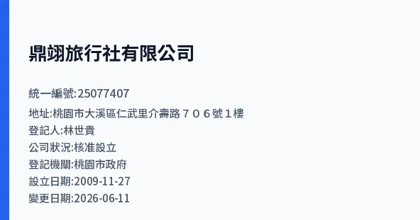 鼎翊旅行社有限公司的照片-統編 25077407(桃園市) 公司登記資料與營業項目詳細圖表