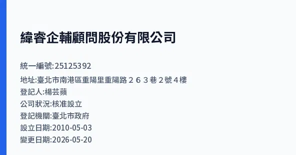 緯睿企輔顧問股份有限公司的照片-統編 25125392(臺北市) 公司登記資料與營業項目詳細圖表