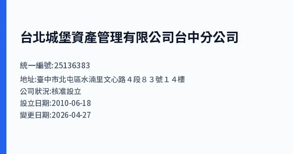 台北城堡資產管理有限公司台中分公司的照片-統編 25136383(臺中市) 公司登記資料與營業項目詳細圖表
